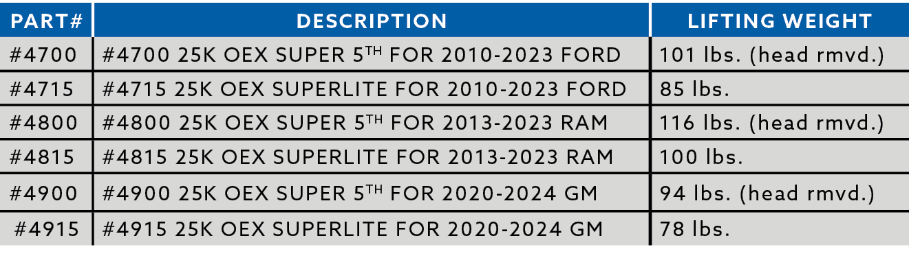 OEX Series Super 5th and SuperLite | Fifth Wheel Hitches by PullRite